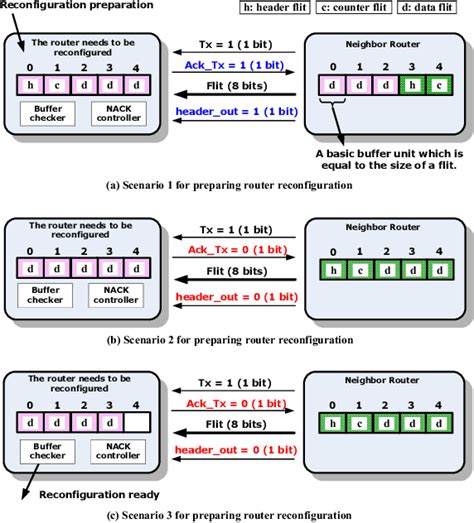 Figure 1 From Learning Based Adaptation To Applications And