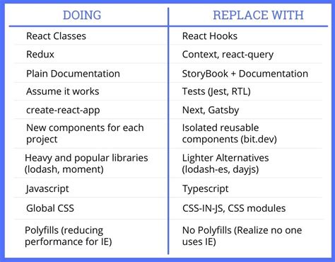 Deepak Joshi On Linkedin Something To Checkout For React Developers