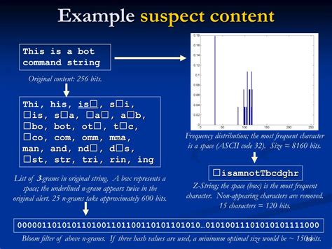 Ppt Network Payload Based Anomaly Detection And Content Based Alert Correlation Powerpoint