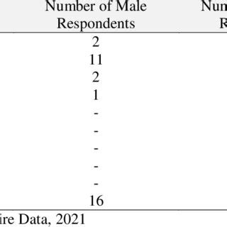 Guidelines Of Correlation Coefficient Interpretation Download Scientific Diagram