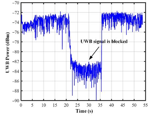 Figure 6 From Spatial Trajectory Tracking Of Wall Climbing Robot On