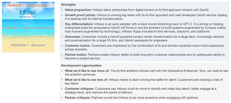 Infosys Generative Enterprise™ Services Capabilities 2023 Hfs Research