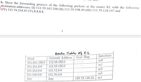 Solved B ﻿show The Forwarding Process Of The Following
