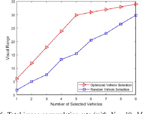 Figure 1 From Cooperative Perception For Connected Autonomous Vehicles
