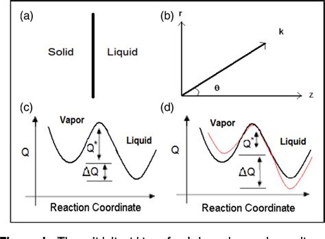 figure 1 from a review of nucleate pool boiling heat transfer in