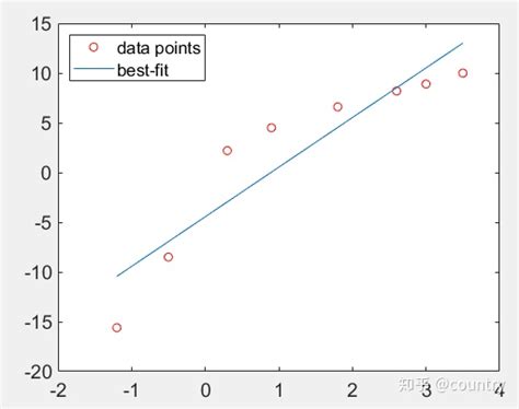 Matlab 线性拟合polyfit Matlab教程 台大郭彦甫 第十四节，含练习答案 Csdn博客