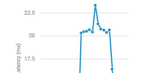 Latency Spike Album On Imgur