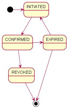 Policy Negotiation Flow Issue Eclipse Edc Connector GitHub