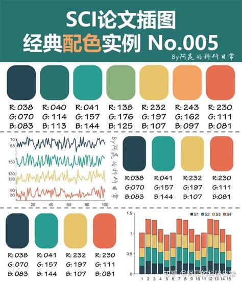不会配色看这里SCI论文插图经典配色实例第13期 知乎