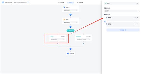 Jvs低代码流程引擎配置(10):流程条件分支操作 知乎 Jvs低代码流程引擎配置(10):流程条件分支操作 知乎