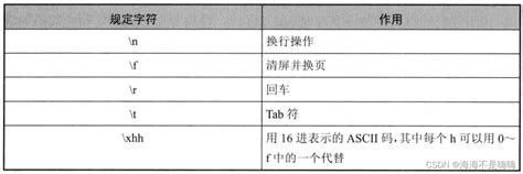 Opencv3学习笔记（1） Opencv安装配置、基本架构、使用cmake编译opencv源代码 Csdn博客
