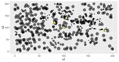 Tree Locations On A 200 × 200 Grid Longleaf Dataset Where The Size Download Scientific