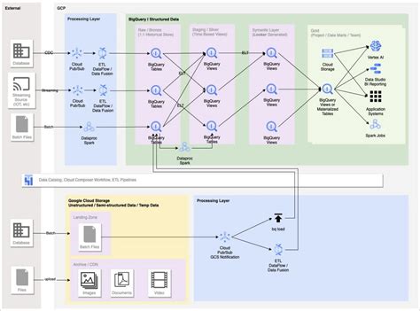 Rittman Analytics Data Team Transformation And Analytics Solutions