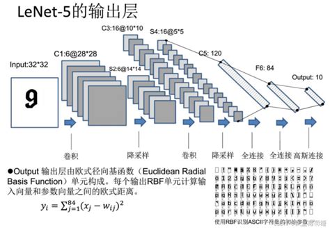 【深度学习】第5章——卷积神经网络（cnn） 深度学习卷积神经网络 csdn博客