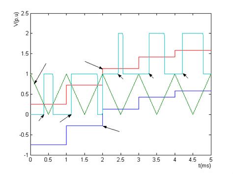 10 shows the single carrier and two set of sampled modulation signals