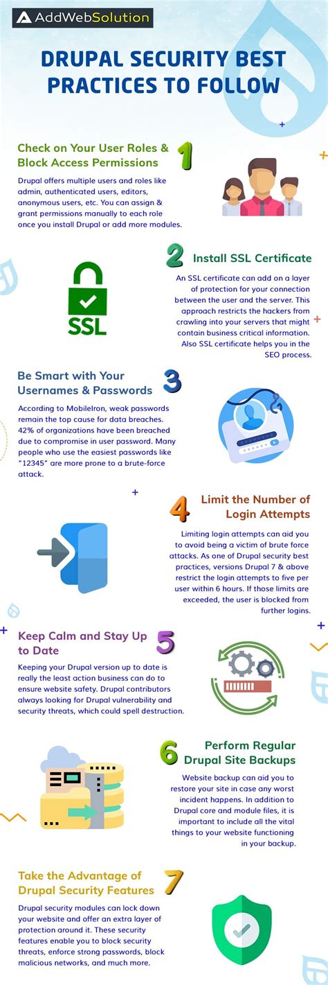 Drupal Security Best Practices To Follow Drupal Ssl Certificate