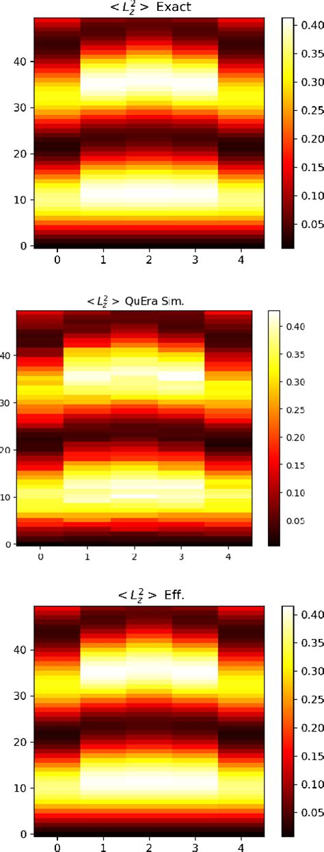 Figure 12 From Critical Behavior Of Lattice Gauge Theory Rydberg Simulators From Effective