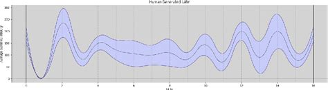 Figure 13 From Transformer Neural Networks For Automated Rhythm Generation Semantic Scholar