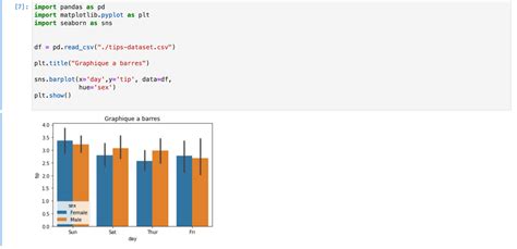 Comment Visualiser Des Données Avec Python Et Matplotlib