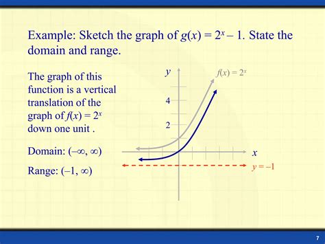 Exponential Functions And Their Graphs Ppt
