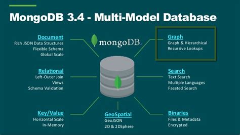 Introduction to MongoDB for beginners IT基礎