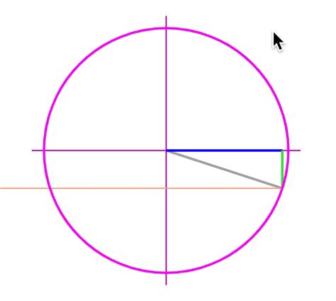 javascript how do you find x y coordinate of based on the edge of a