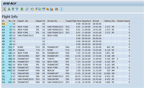 REUSE ALV GRID DISPLAY SAPCODES