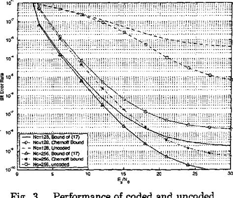 Figure 1 From Performance Analysis Of Convolutionally Coded