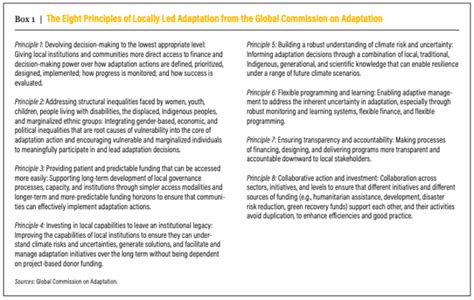 Locally Led Adaptation From Principles To Practice Weadapt