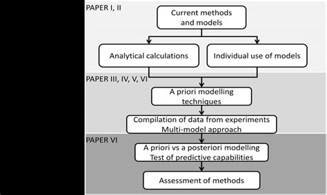 How To Make Schematic For Scientific Papers