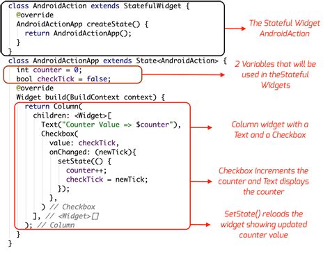 Flutter Creating Tabs In Appbar And Associating It With Stateless And