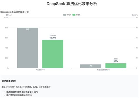 亞信科技助力廣東聯通全面接入deepseek，以國產ai賦能灣區轉型 亚信科技