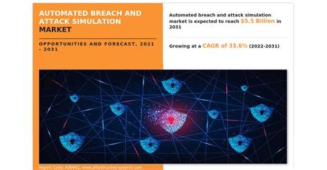 Automated Breach And Attack Simulation Market Explosive Growth Forecasted At A Cagr Of 336