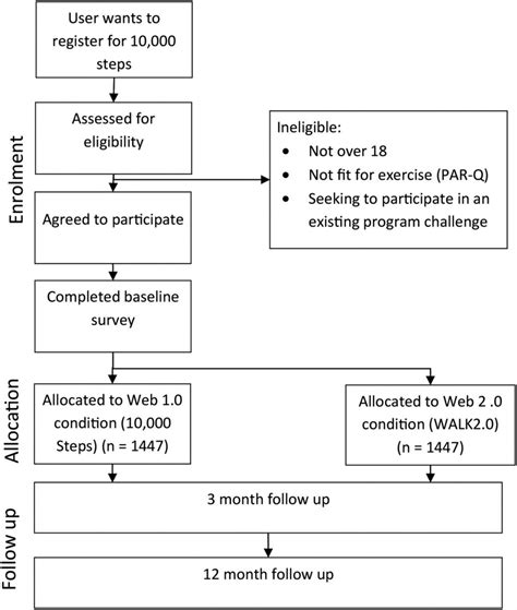Er2 Form Philippin News Collections