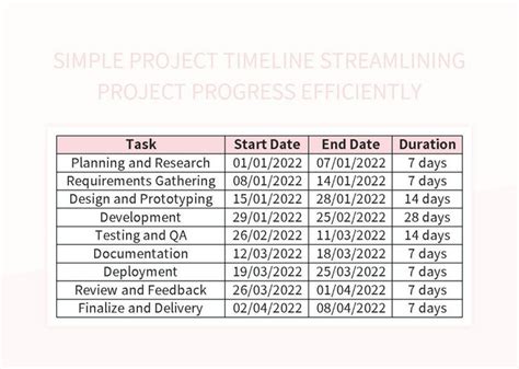 Efficient Project Progress With A Streamlined Timeline Approach Excel Template Free Download