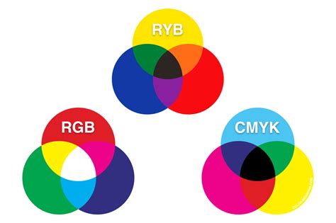 Rgb Color Model What Is It And How Is It Used Color Meanings