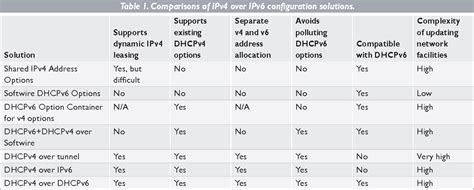 Ipv4 Table Decoration Examples