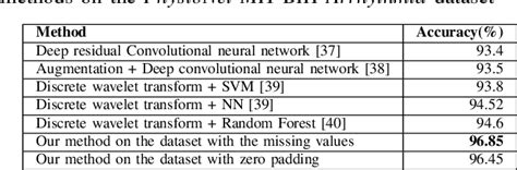 Table Xi From An Effective Multiresolution Hierarchical Granular Representation Based Classifier