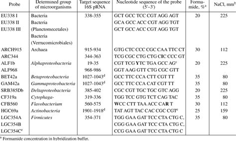Prna Specific Oligonucleotide Probes Download Table