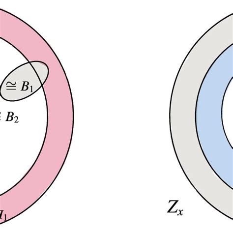 An Example Of The Base Case For Recursion Where Download