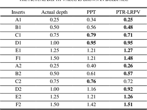 table iv from defect detection and depth estimation in cfrp through