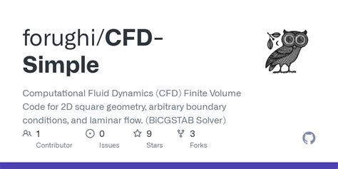 Github Forughicfd Simple Computational Fluid Dynamics Cfd Finite