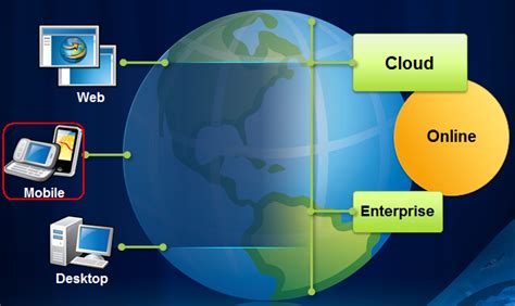 Arcgis Runtime Sdk For Ios开发系列教程（1）——开发前准备arcgis Ios 集成 Csdn博客