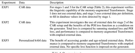Table 4 From Memory Augmented Generative Adversarial Transformers