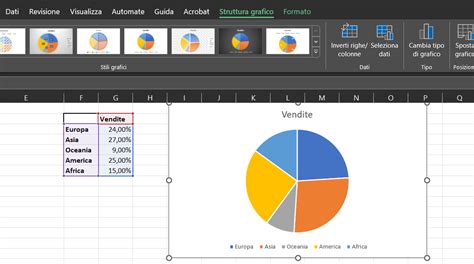 Come Fare Un Grafico Su Excel Smartworld