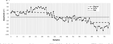 figure 1 from multiscale lempel ziv complexity for eeg measures