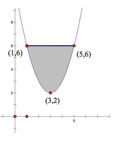 Using Archimedes ﻿ideas Only Find Thearea Of The