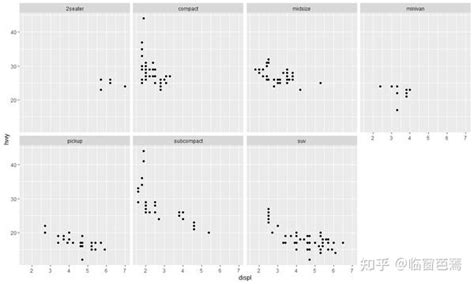 R数据科学 第 章 用ggplot 进行数据可视化 知乎 R数据科学 第 章 用ggplot 进行数据可视化 知乎