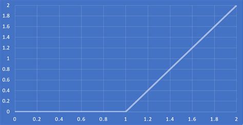 plotly slow try decimating your data ~ random problems