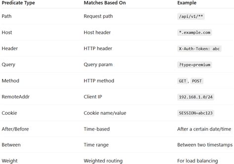 spring data jpa vs spring data jdbc choosing the right tool for your